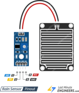 Raindrops Sensor Module, Rain Detector - Sastron Limited