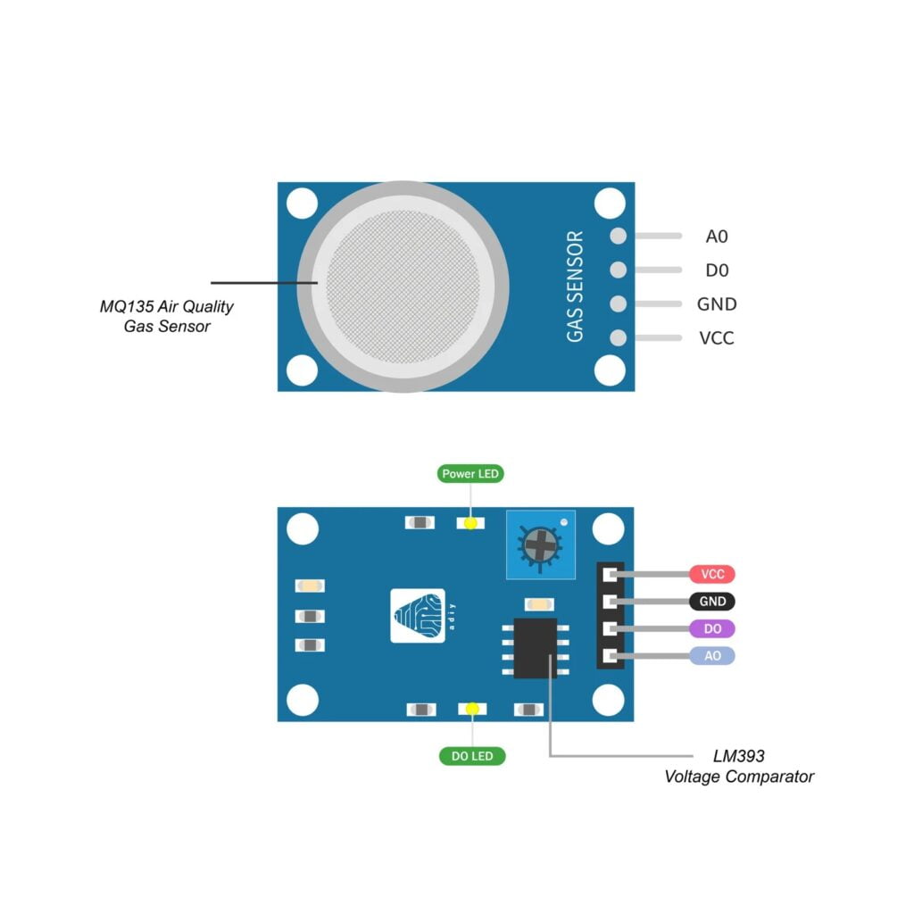 Air Quality Sensor MQ-135 for Arduino - Sastron Limited